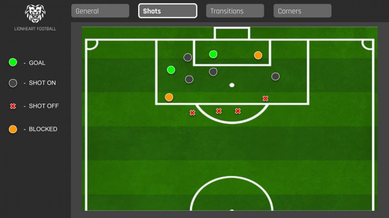 Match Analysis | Lionheart Football